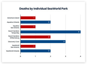 Deaths at SeaWorld [2024]
